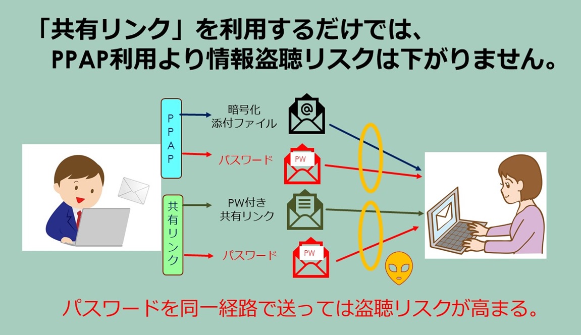 「PPAP対策は、共有リンクさえ使えばよい」と思っていませんか？ | JIIMA 公式サイト