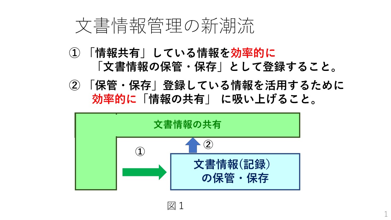 「これからの文書情報マネジメントを考える」その3 | JIIMA 公式サイト