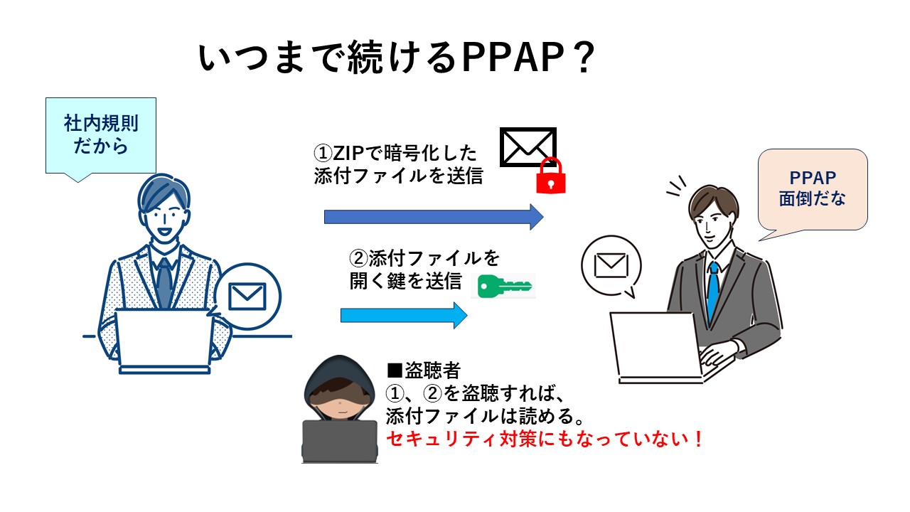 いつまで続けるPPAP？ | JIIMA 公式サイト