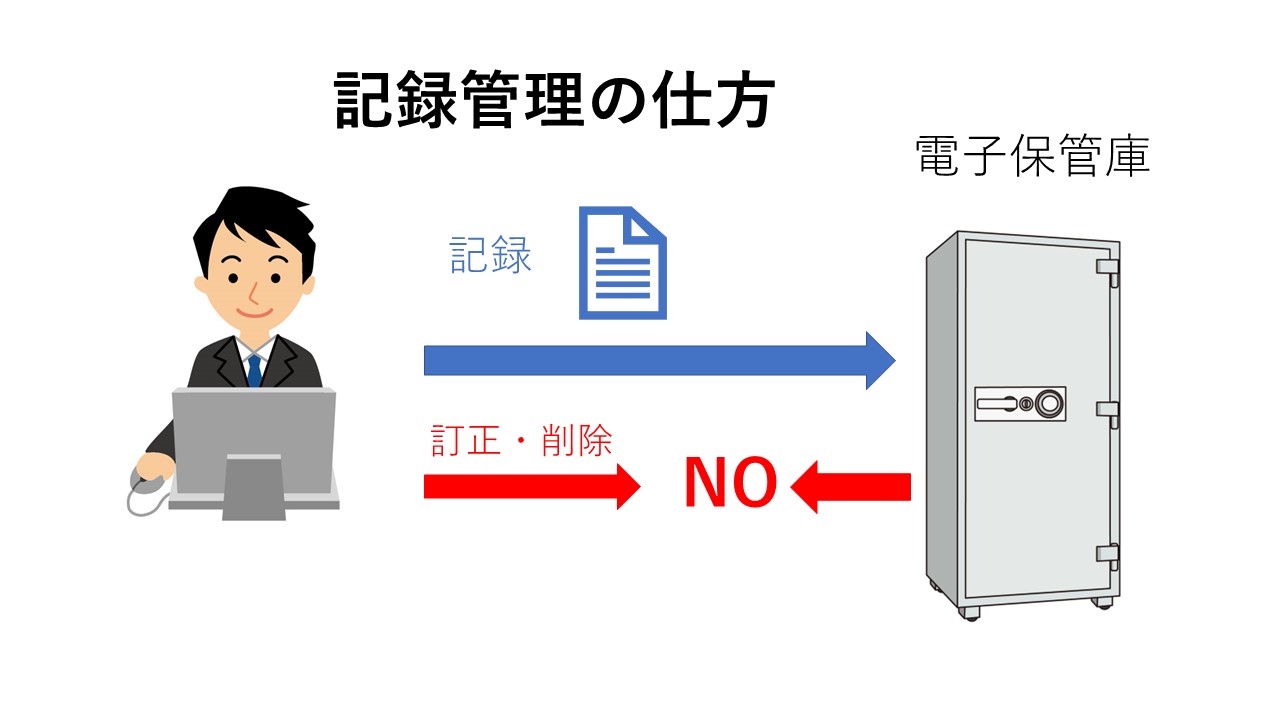 部門責任者の方へ。これが、記録管理の仕方の重要3点です。 | JIIMA 公式サイト