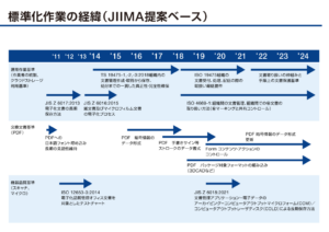 JIIMAの標準化活動 | 文書情報マネジメント標準化ポータル | JIIMA 公式サイト